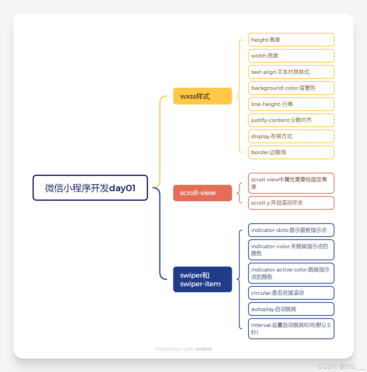 微信小程序开发day01-CSDN博客