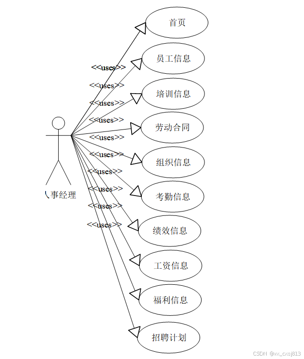 SSM 人力资源管理系统—计算机毕业设计源码23081-CSDN博客