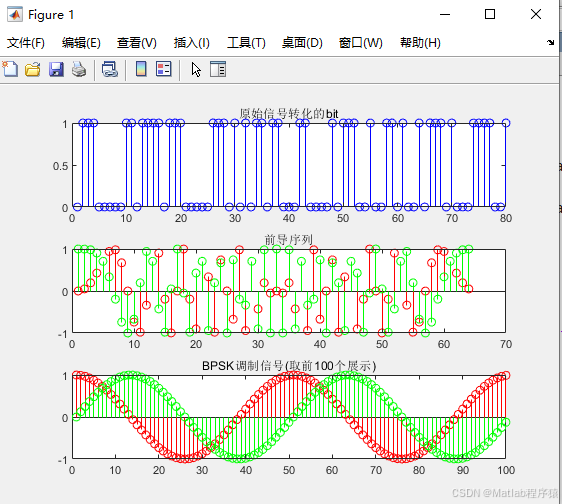 【matlab源码 第293期】基于matlab的bpsk窄带通信系统仿真,包含载波恢复,帧同步;输出各节点波形图。matlab通信仿真 Csdn博客