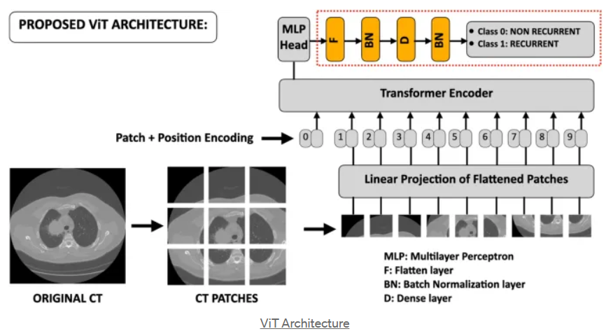 【读点论文】TransUNet: Transformers Make Strong Encoders for Medic融合全局和局部语义信息 ...