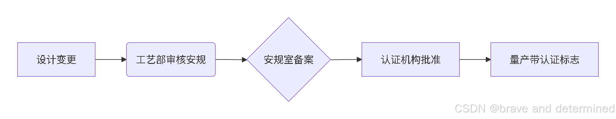 硬件-设计流程学习DAY16——PCB安规设计：安全距离与防护要点-CSDN博客