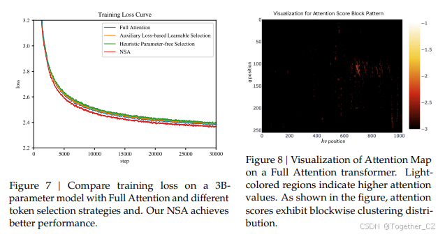 Native Sparse Attention: Hardware-Aligned and NativelyTrainable Sparse Attention——硬件对齐且可原生训练的稀疏 ...