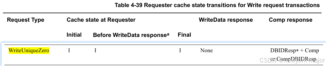 CHI trans简析--write zero_chi write zero-CSDN博客