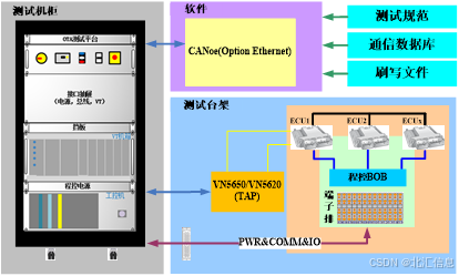 UN R156与GB 44496-2024全面对比解读_guoguo1039-CSDN博客