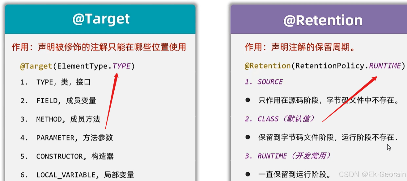 Java高级——注解_java 自定义注解高级用法 class