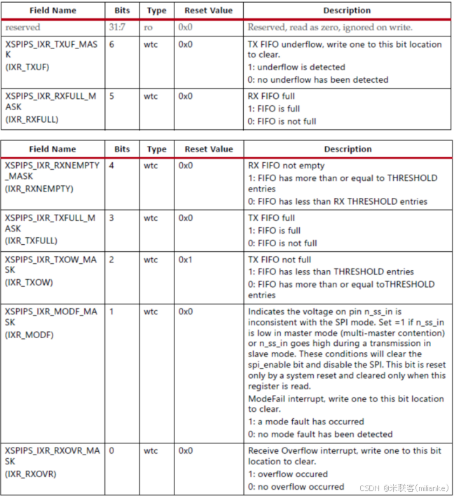[米联客-XILINX-H3_CZ08_7100] FPGA_SDK入门篇连载-13PS SPI 环路测试实验_fep-base-card-CSDN博客