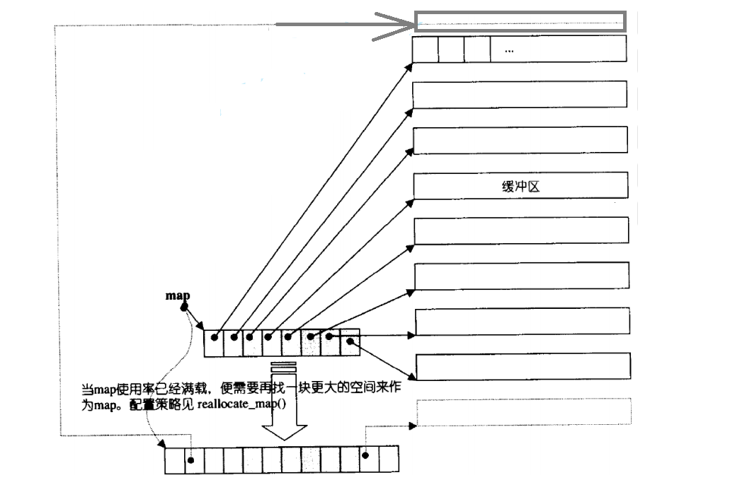 【STL】stack和queue、dequeue的底层原理和使用_queue dequeue-CSDN博客