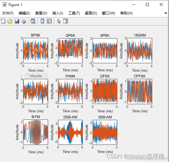 【matlab源码 第199期】基于matlab的深度学习cnn数字、模拟调制识别仿真,输出识别率。 Csdn博客