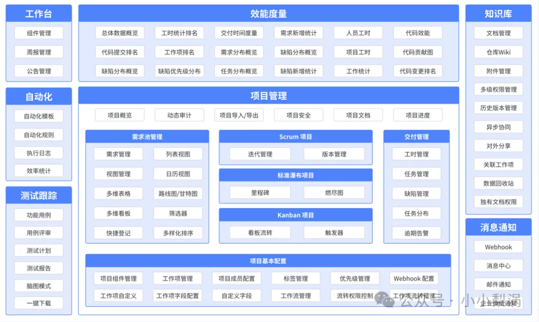 2025年DevOps工具全景图：从代码管理到云原生监控的完整解决方案_devops工具链管理平台界面是什么样子的-CSDN博客