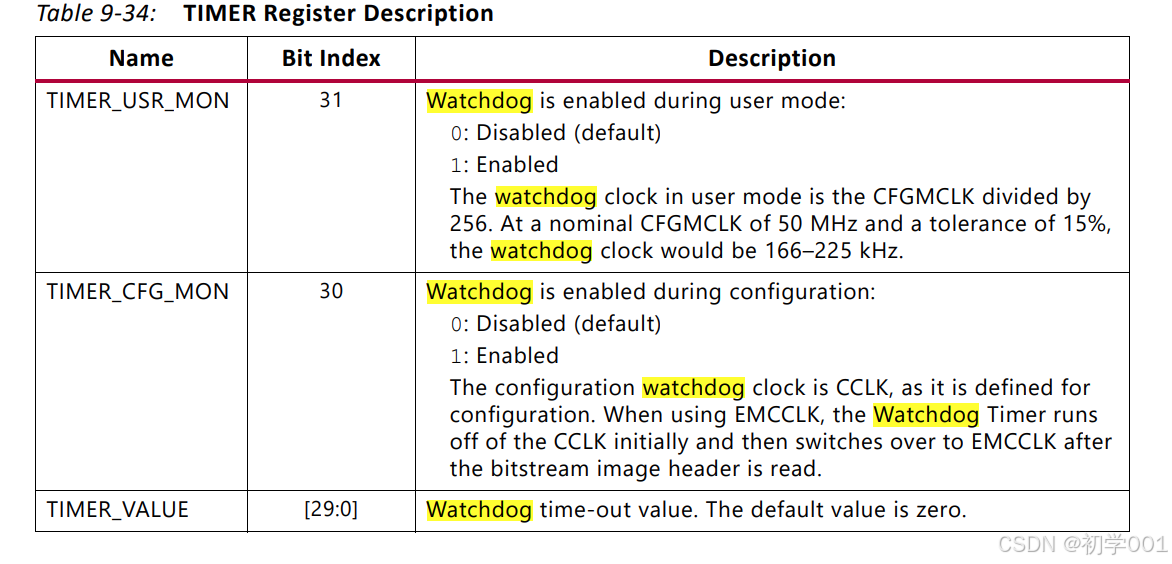 Vivado关于配置启动看门狗设置学习_multiboot watchdog-CSDN博客