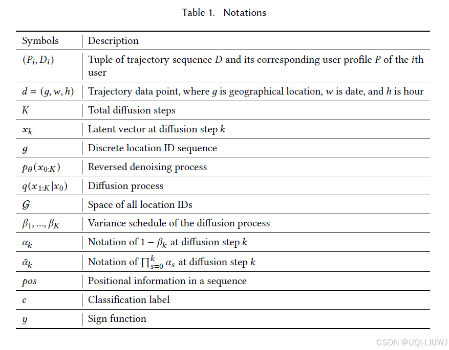 论文笔记：Controllable Human Trajectory Generation UsingProfile-Guided ...