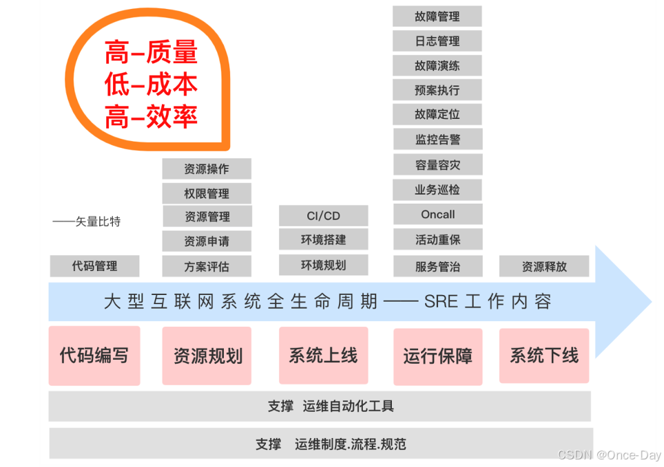 系统可观测性(4)SRE实践思考(矢量比特)读书总结_cmdb、smdb-CSDN博客