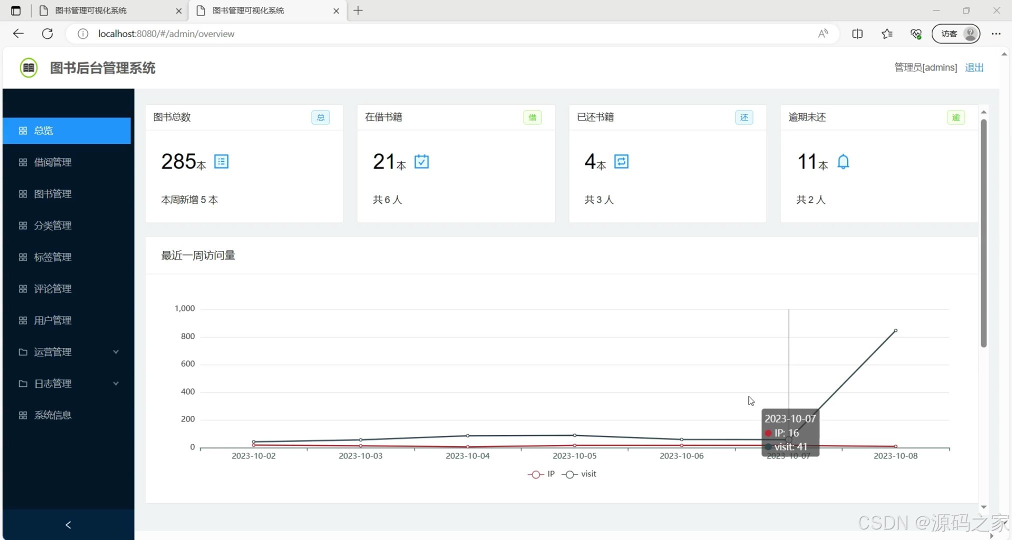 Python图书推荐管理系统 书籍管理系统 可视化 Django框架 图书管理系统python图书管理系统django框架 Csdn博客