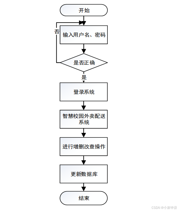 计算机毕业设计ssm基于java Web的景区自助票务管理系统 基于ssm框架的景区智能票务管理平台设计与实现 景区自助票务管理系统的java Web开发实践 Csdn博客