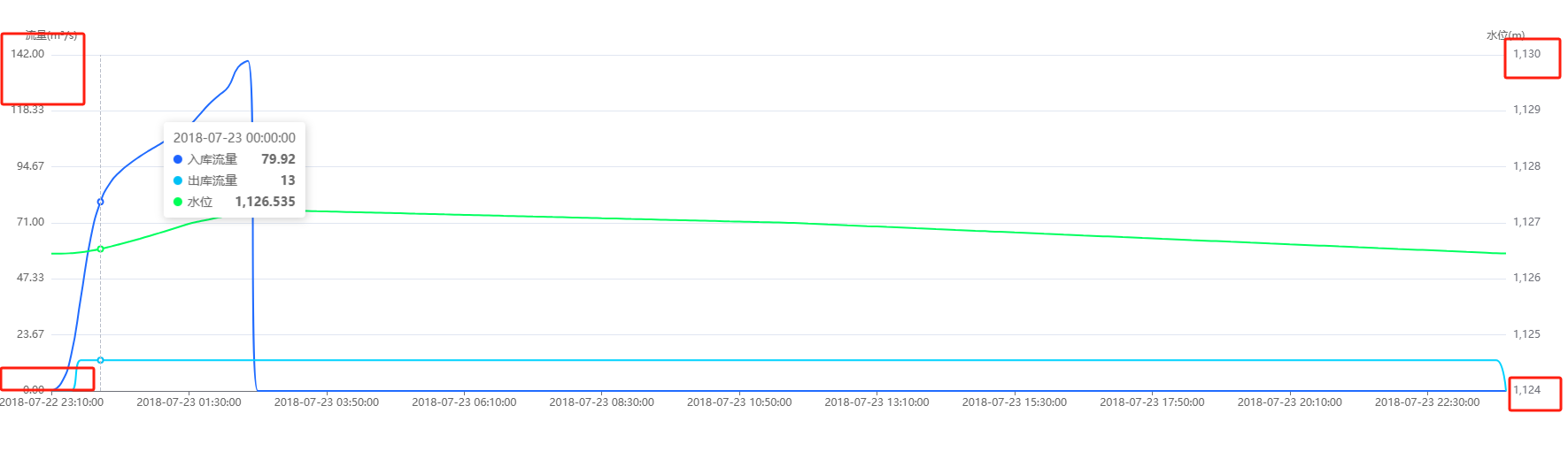 echarts中的title如何设置显示多种样式的字体、动态刻度_el-statistic怎么设置标题样式-CSDN博客