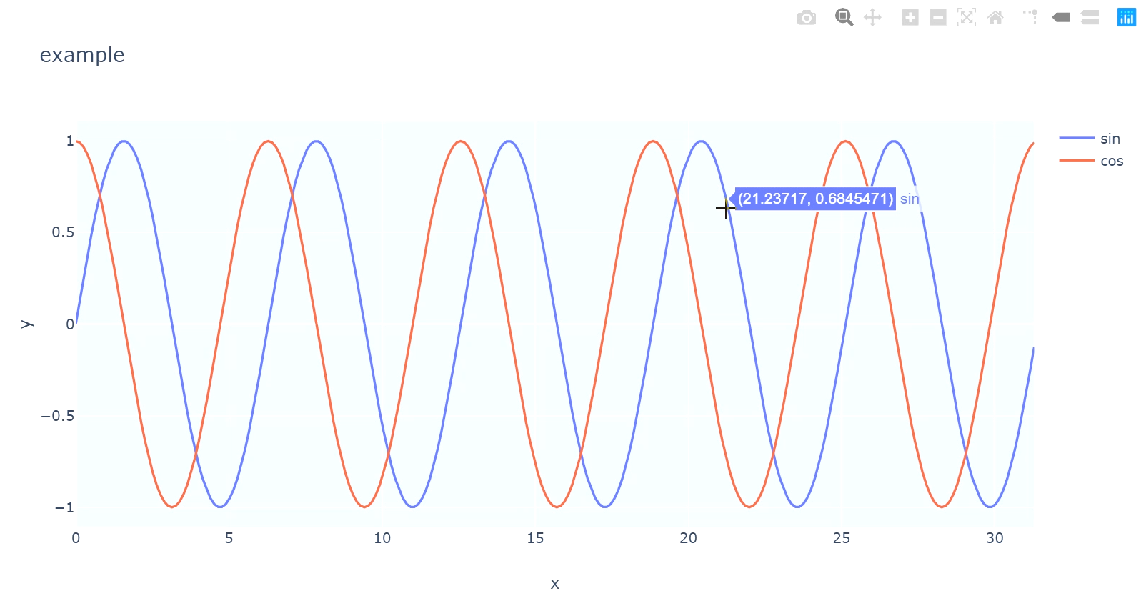 python交互式绘图_python 交互绘图-CSDN博客