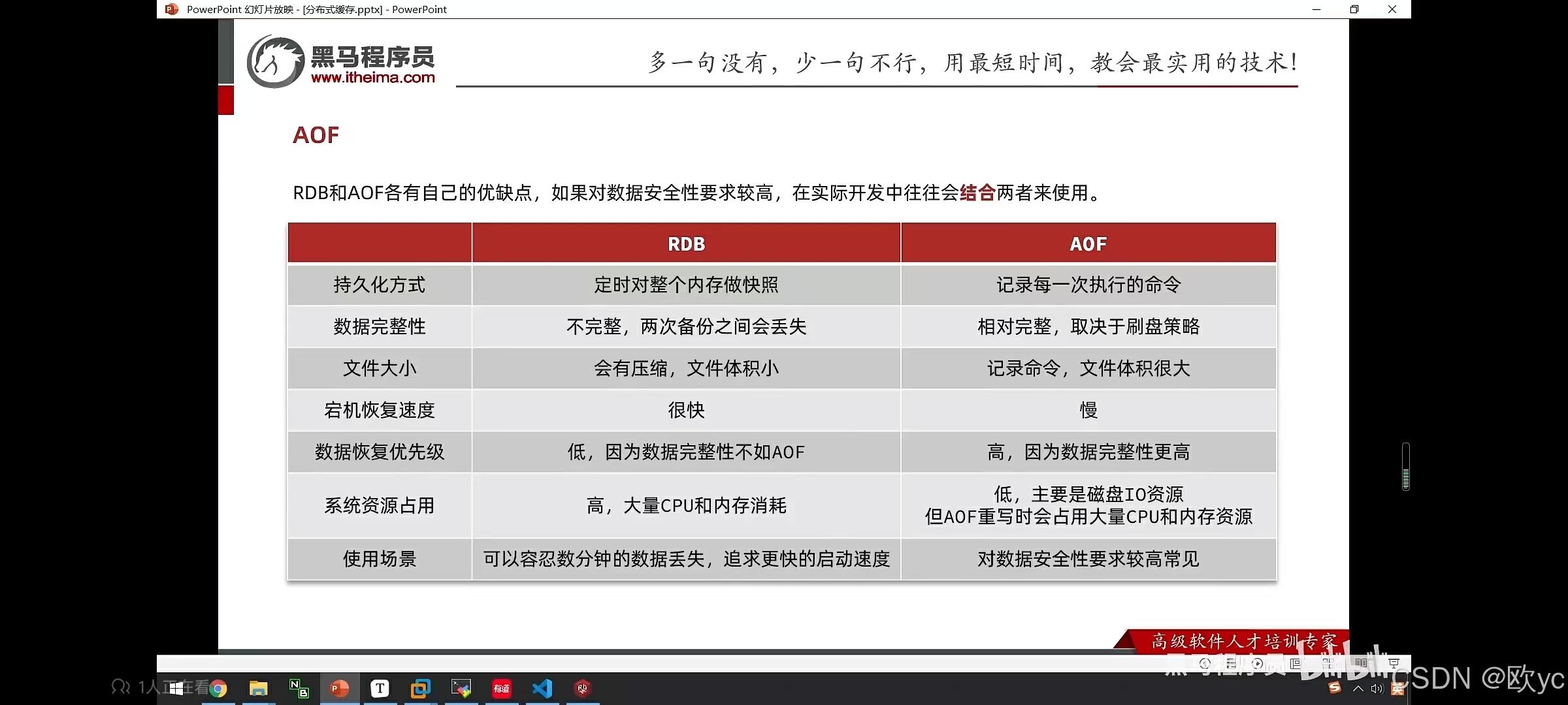 Redis-高级篇-day01_redis 高级-CSDN博客
