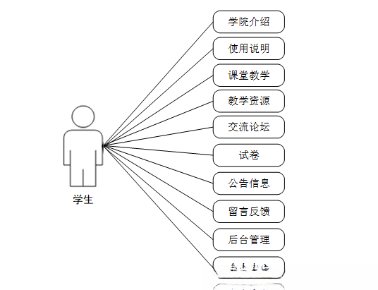 计算机毕业设计springboot基于javaee的计算机网络课程教学资源库的设计与实现6q37l9【附源码】 Csdn博客