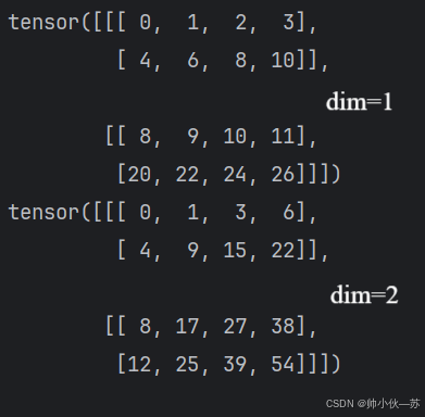 torch.cumsum(input,dim=?）详解-CSDN博客