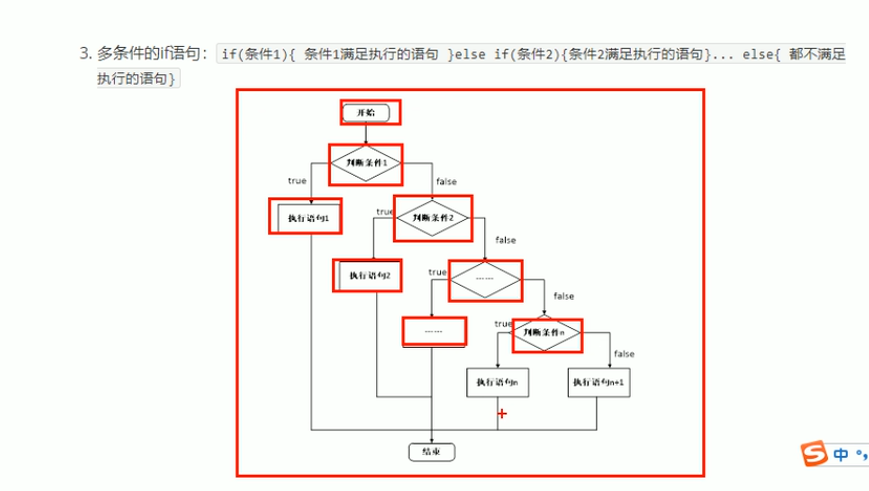 C++（24~32） if switch while_c++ while switch-CSDN博客
