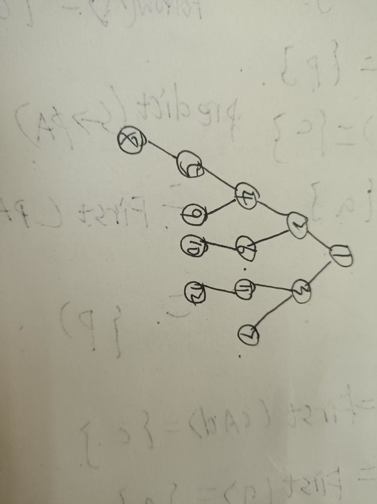 迷茫的一周 2025/3/28_csdn博客-CSDN博客