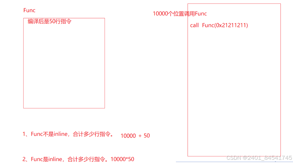 C++宏函数，内联函数和空指针（nullptr）_c++ 宏函数-CSDN博客