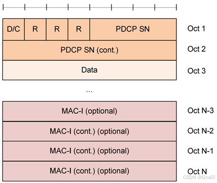 第13章 用户数据到达PDCP层处理流程详解_基站怎么知道那个pdcp pdu对应哪个用户-CSDN博客