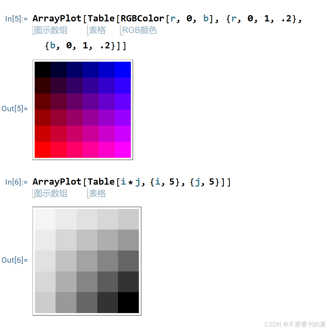 Mathematica入门9 Tableandgridandarraymathematica Array Csdn博客 7210