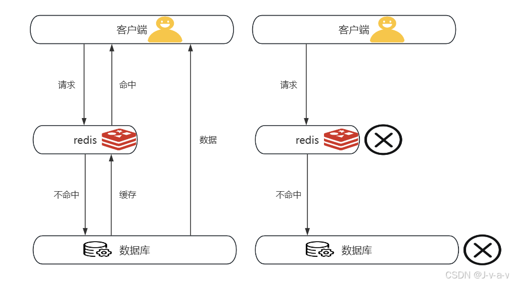 Learn Redis 3 (Java)-CSDN博客