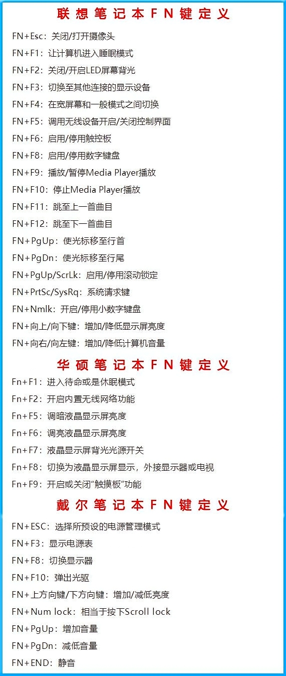 你对电脑上的【Fn】熟悉多少-CSDN博客