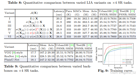 PlainUSR: Chasing Faster ConvNet for Efficient Super-Resolution——追求更快的卷积网络以实现高效超分辨率-CSDN博客