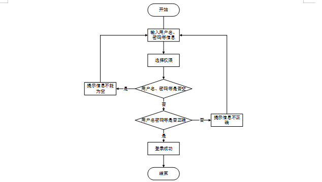 基于Spring boot与Vue的医疗与健康管理系统实现 计算机毕业设计源码40171-CSDN博客