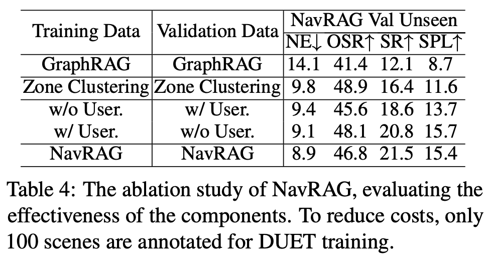 VLN论文精读（六）NavRAG: Generating User Demand Instructions for Embodied Navigation through Retrieval ...