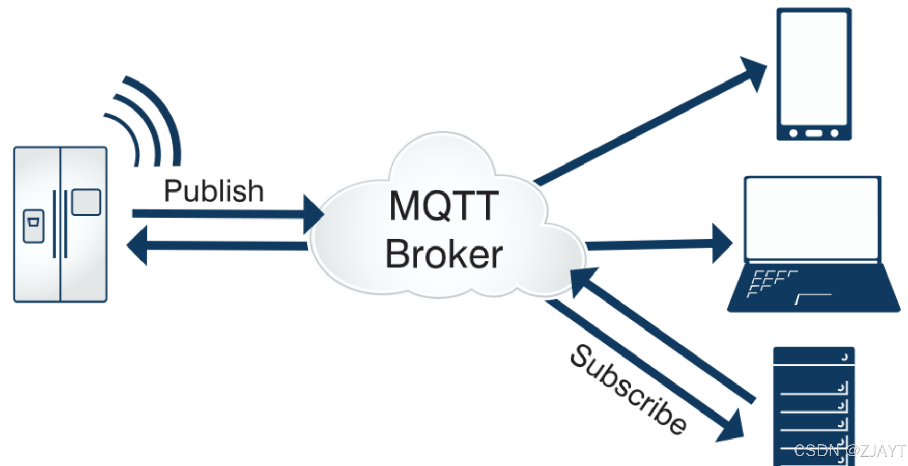 MQTT通信（1）：用MQTT实现Windows与Ubuntu之间通信_mqtt windows-CSDN博客