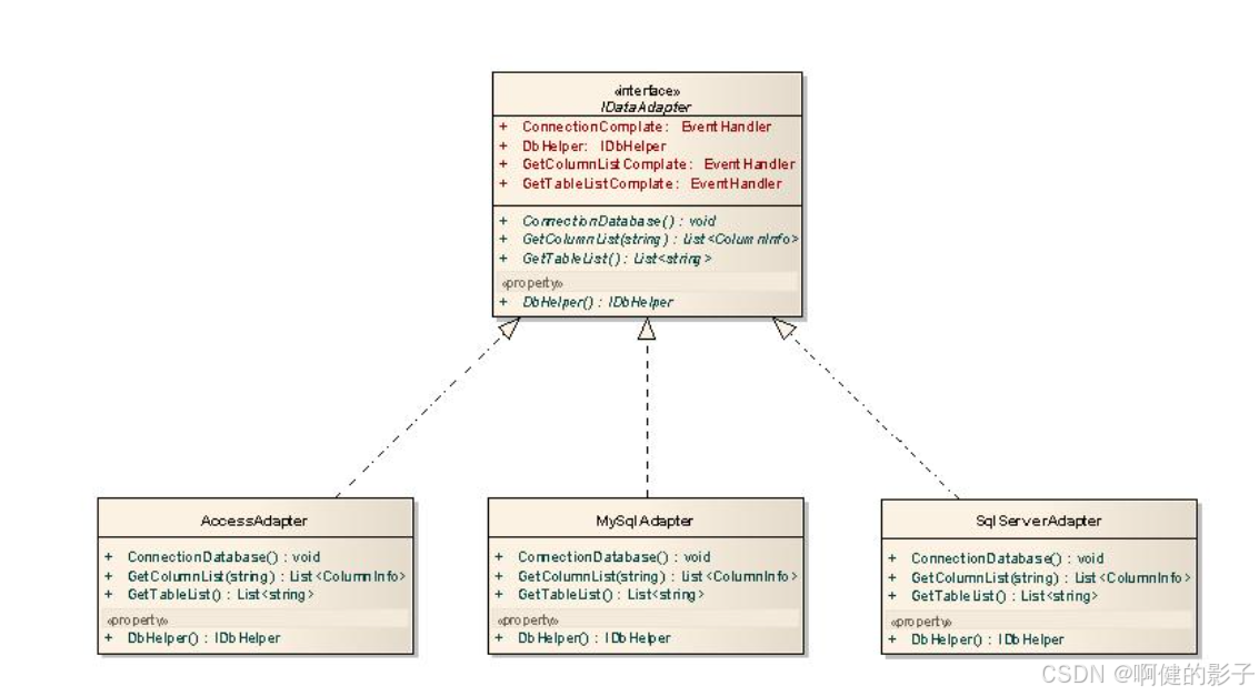 java笔记——创建一个Java Web API项目-CSDN博客