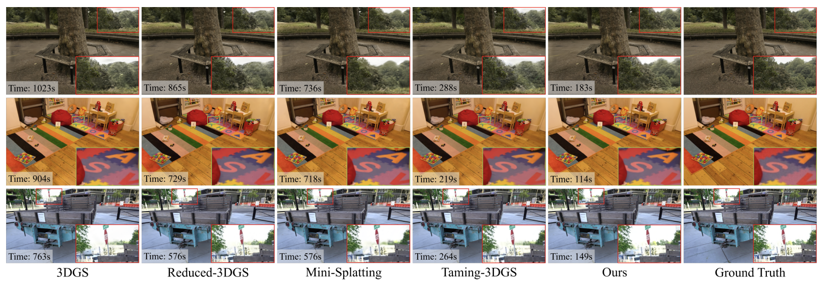 结合代码读3DGS论文（5）——CVPR 20253DGS加速&压缩新工作DashGaussian论文及代码解读_3d gs 2025 cvpr-CSDN博客