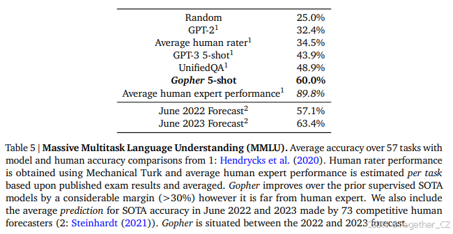Scaling Language Models:Methods,Analysis & Insights from Training Gopher——扩展语言模型：训练_Gopher_的方法 ...