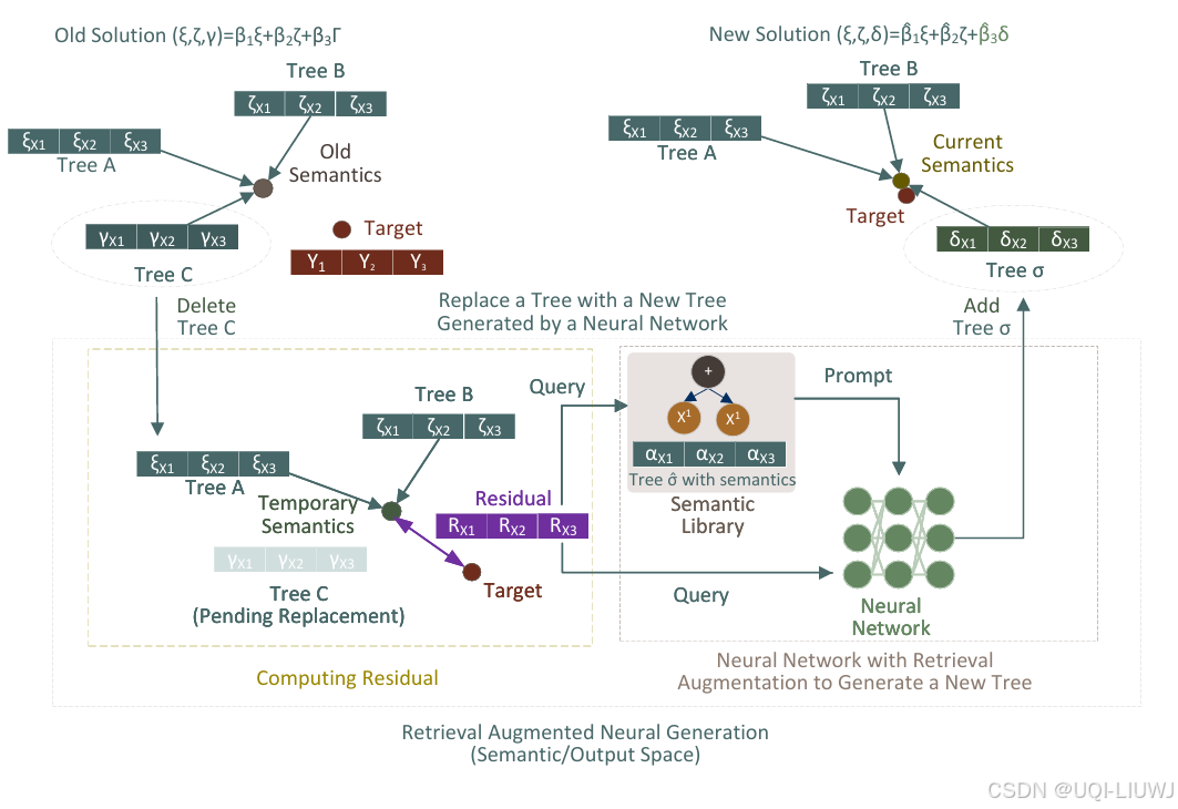 论文略读：RAG-SR: Retrieval-Augmented Generation for Neural Symbolic Regression-CSDN博客