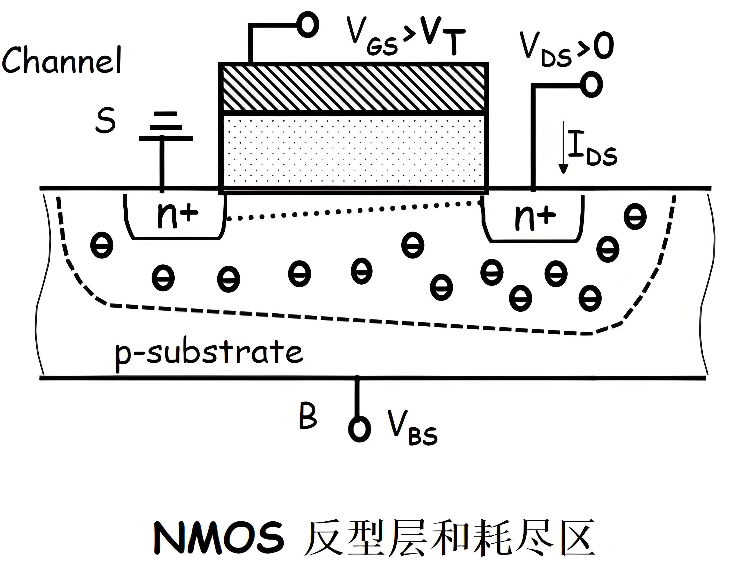 【芯片设计中的HVTLVTSVT cell：性能与功耗的平衡艺术】_lvt hvt-CSDN博客