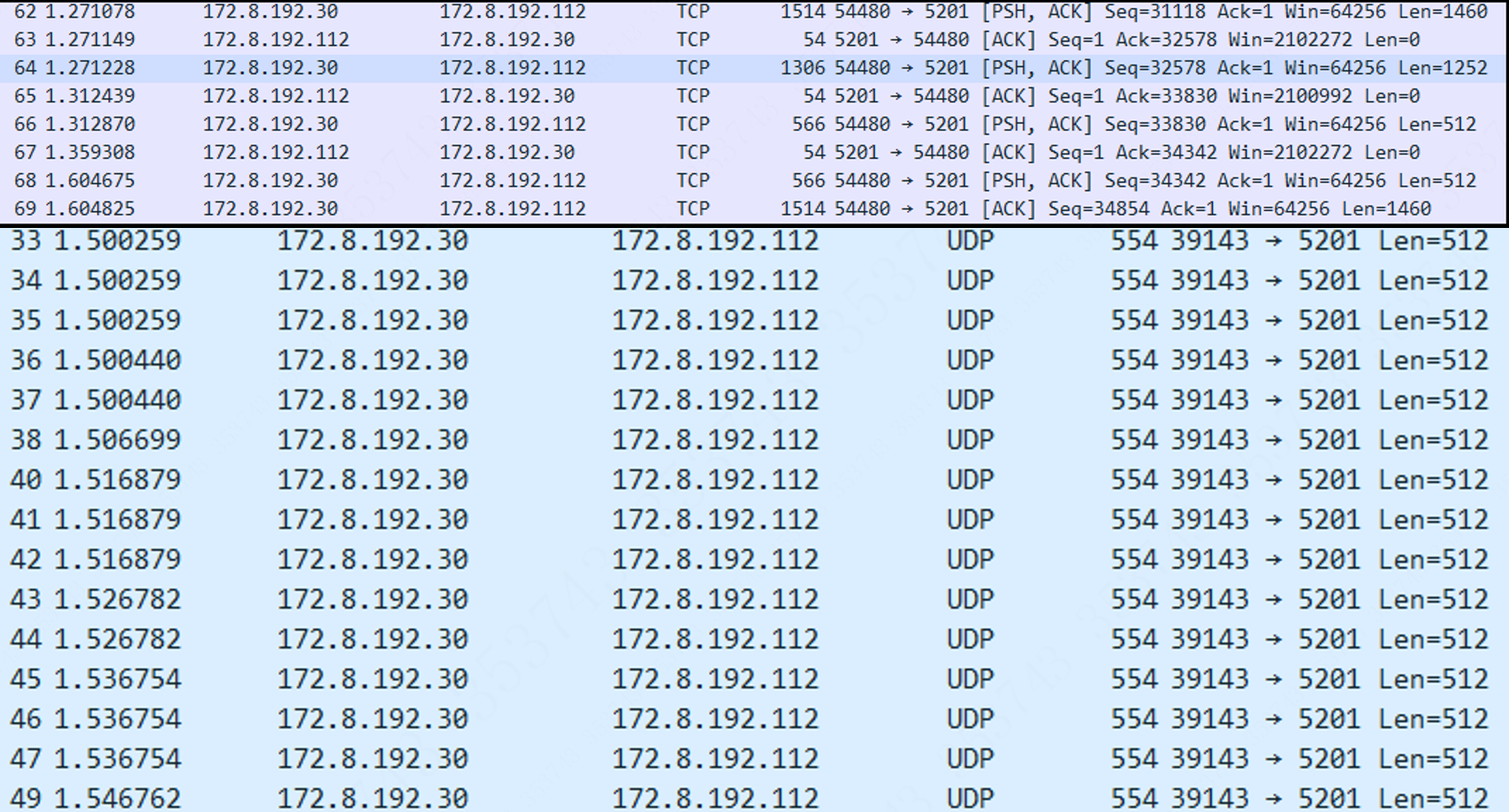 iperf3源码阅读记录与一些问题解析_iperf源码-CSDN博客
