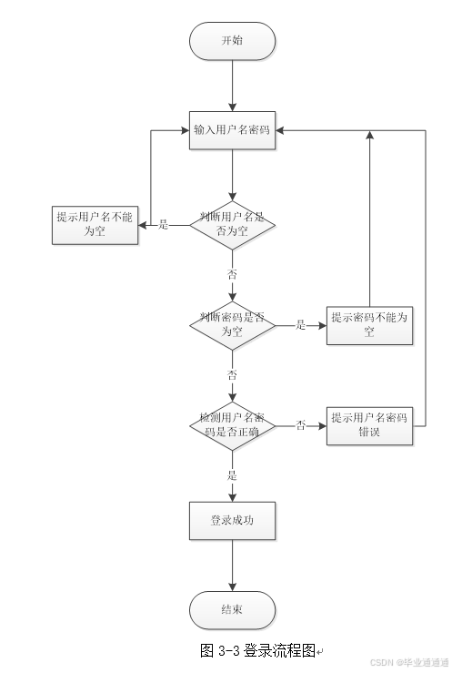基于springboot的汽车票网上预订系统 毕业论文项目源码及数据库文件 Csdn博客