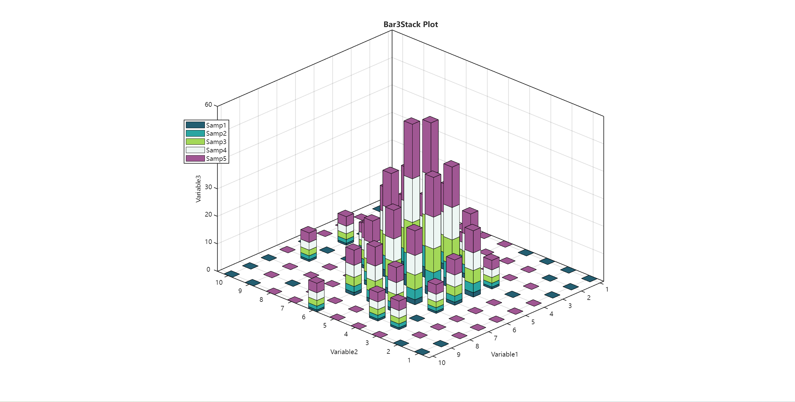 MATLAB绘制三维堆叠柱状图（关注就能获得完整代码）_matlab画三维柱状图-CSDN博客