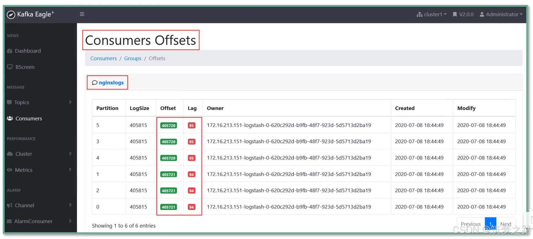 大数据运维学习笔记之kafka Eagle监控kafka消息队列——筑梦之路kafka Edge Csdn博客