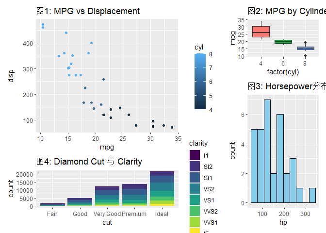如何使用 patchwork 包_patchwork包安装-CSDN博客