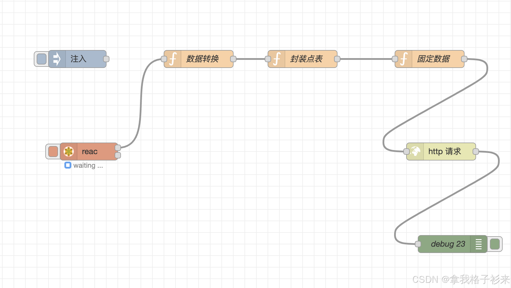 使用node Red网关读取modbus设备点表，并上传到市政低碳平台来统计数据2025最新node Red系列教程 Csdn专栏