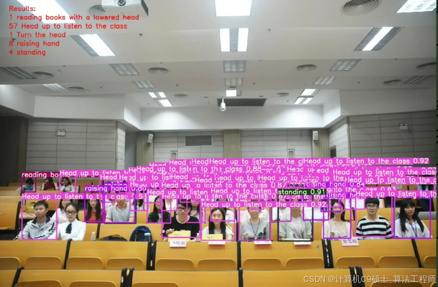 GitHub - QQ767172261/How-to-use-YOLOv8-Training-Classroom-Behavior-Recognition-Dataset-Classroom ...