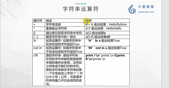 学python的第三天 Csdn博客 7215