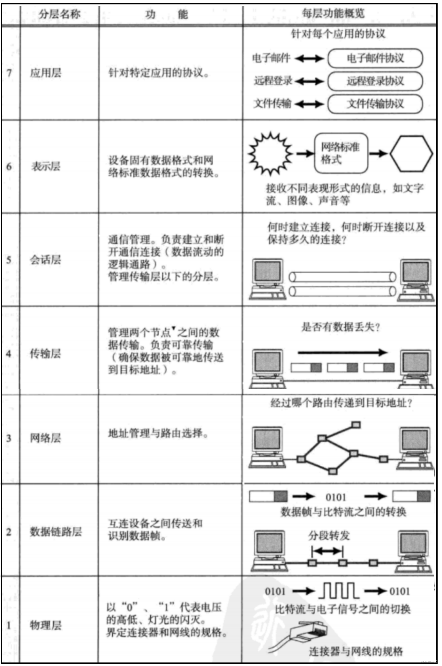网络和linux网络4应用层序列化和反序列化网络计算器反序列化linux服务器检测 Csdn博客