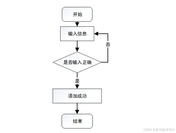计算机毕业设计springboot旅游景点管理平台的设计与实现 基于spring Boot的旅游景点管理系统设计与实现 Spring Boot