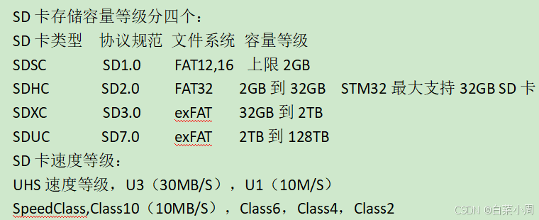 STM32的SD卡读取_tf卡cid读取-CSDN博客